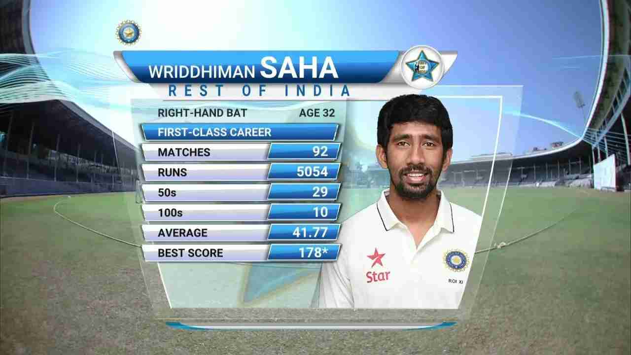 Irani Cup , 2017 : Rest of India vs Gujarat – Wriddhiman Saha's 123 ...